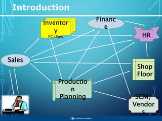 Sap basics (SAP Modules) | PPTX