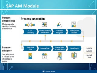 Sap basics (SAP Modules) | PPTX