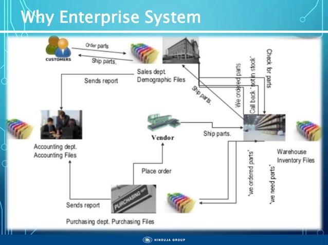 Sap basics (SAP Modules) | PPTX | Business | Business and Finance