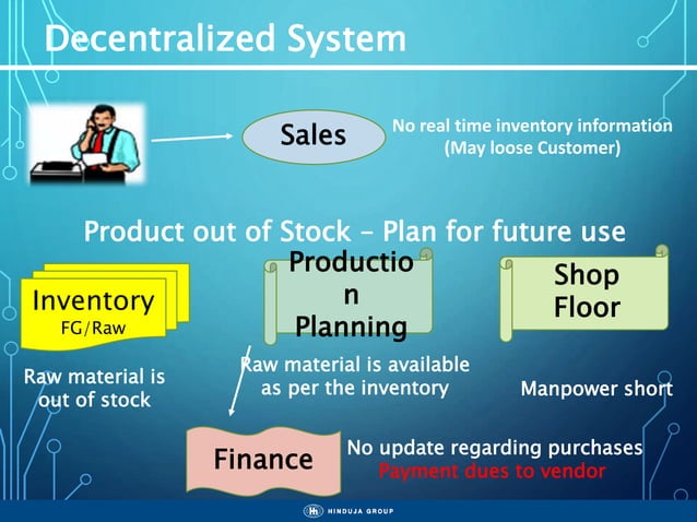 Sap basics (SAP Modules) | PPTX | Business | Business and Finance