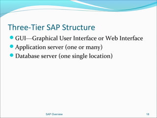 SAP Basics and Overview | PPT