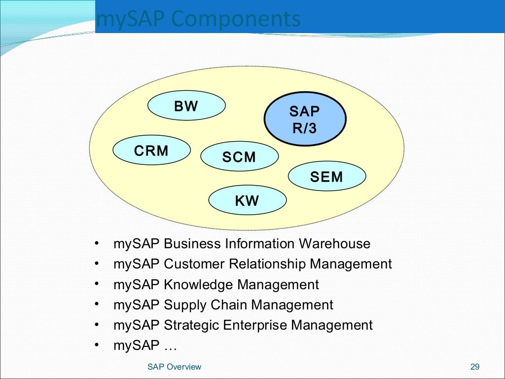 SAP Basics and Overview