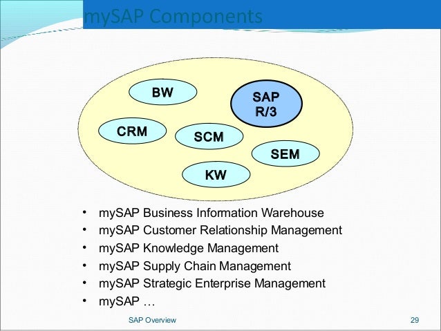 SAP Basics and Overview