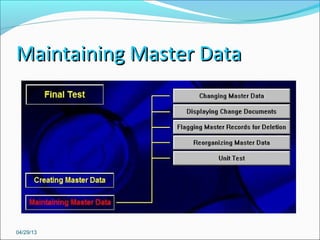 Sap basic training master data | PPT