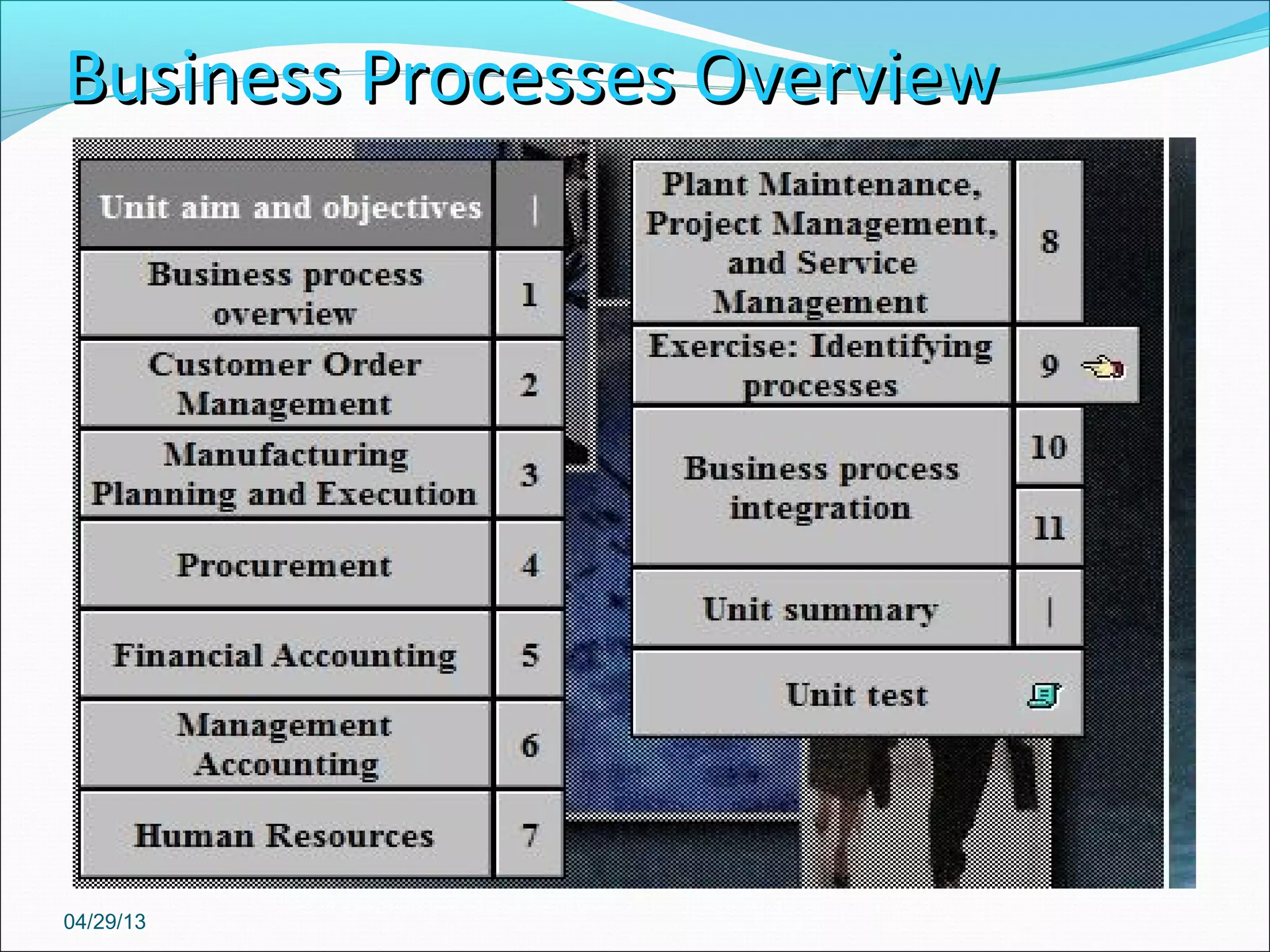 Sap basic training sap overview | PPT