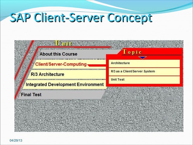Sap basic training sap technical overview | PPT