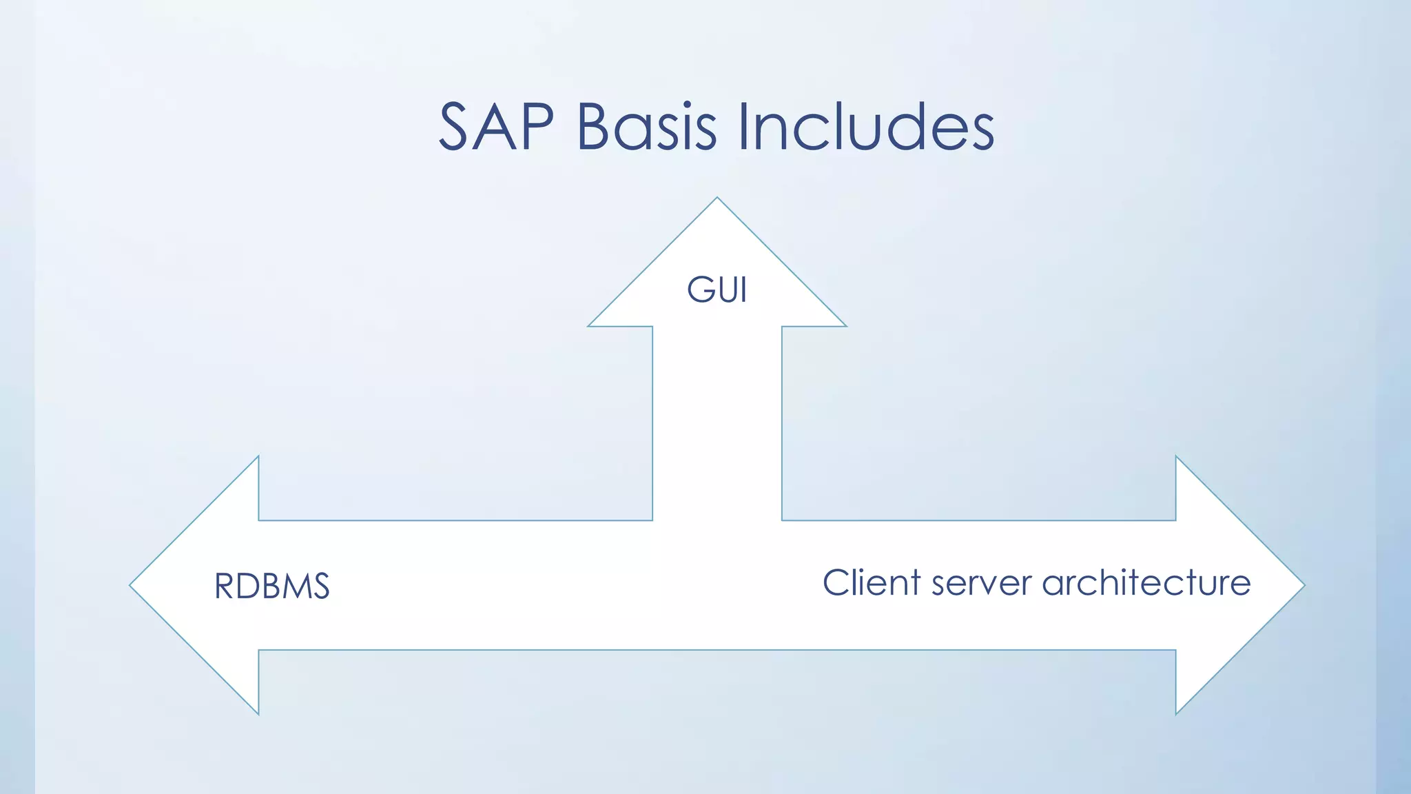 SAP Basis | PPTX