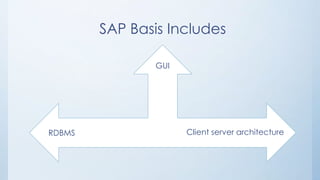 SAP Basis | PPTX