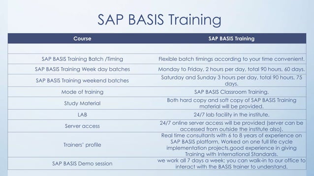 SAP Basis | PPTX