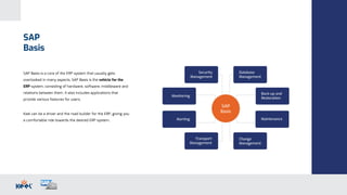 SAP Basis Services | PPT