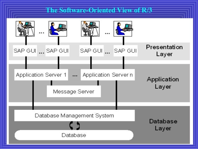 Sap basis user administration - online training session - newyorksys