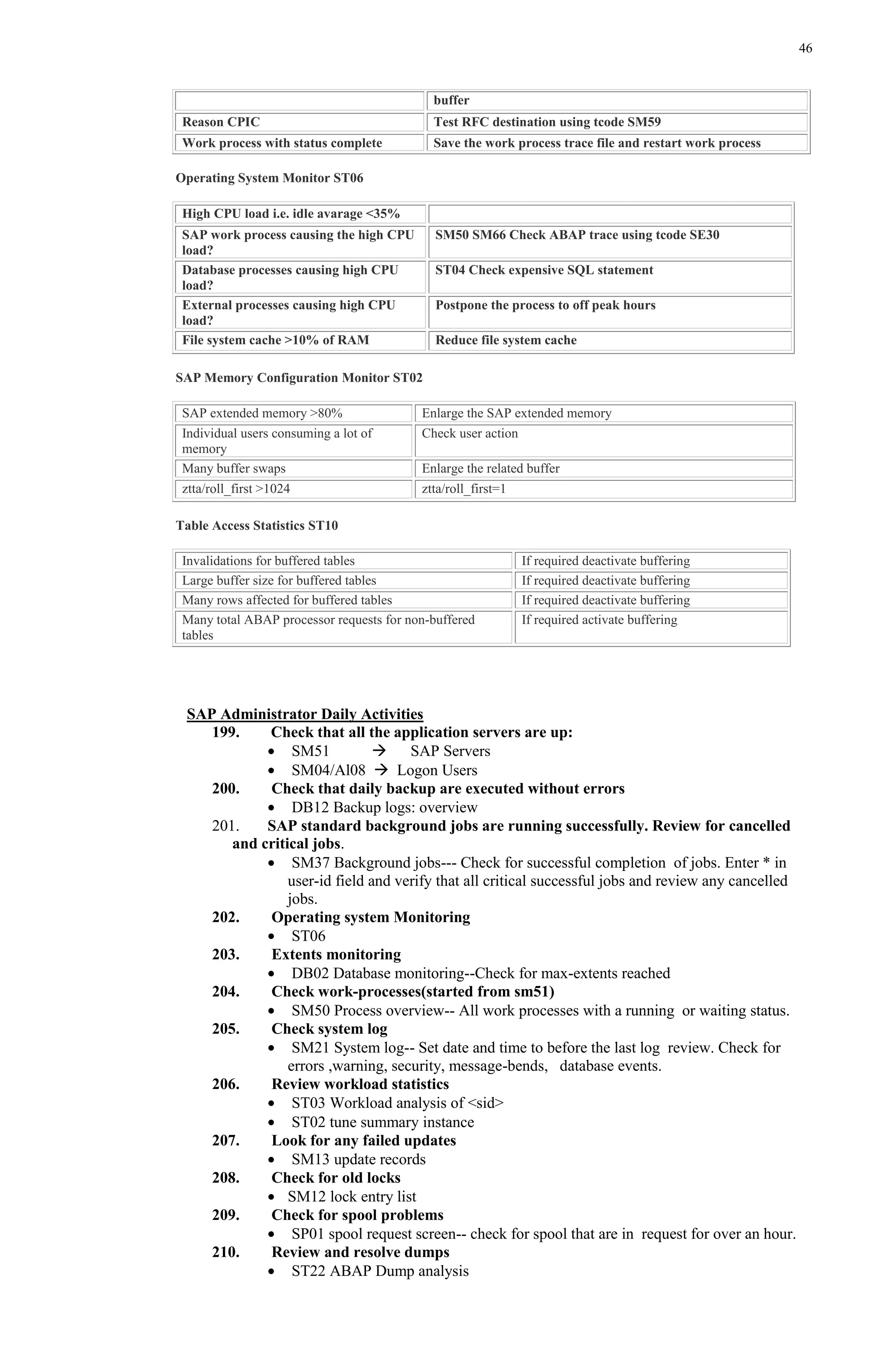 Sap basis administrator user guide | PDF