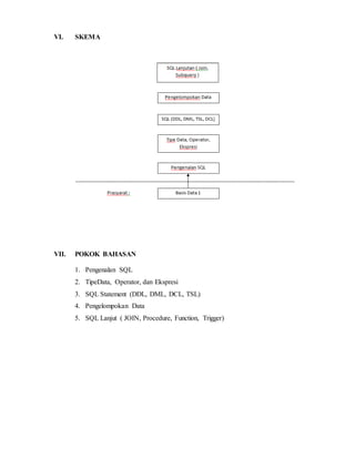 Sap basis data 2 | DOCX