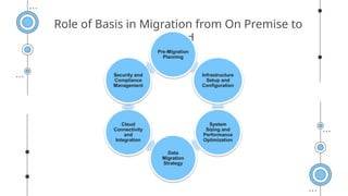 Sap basis role in public cloud in s/4hana.pptx