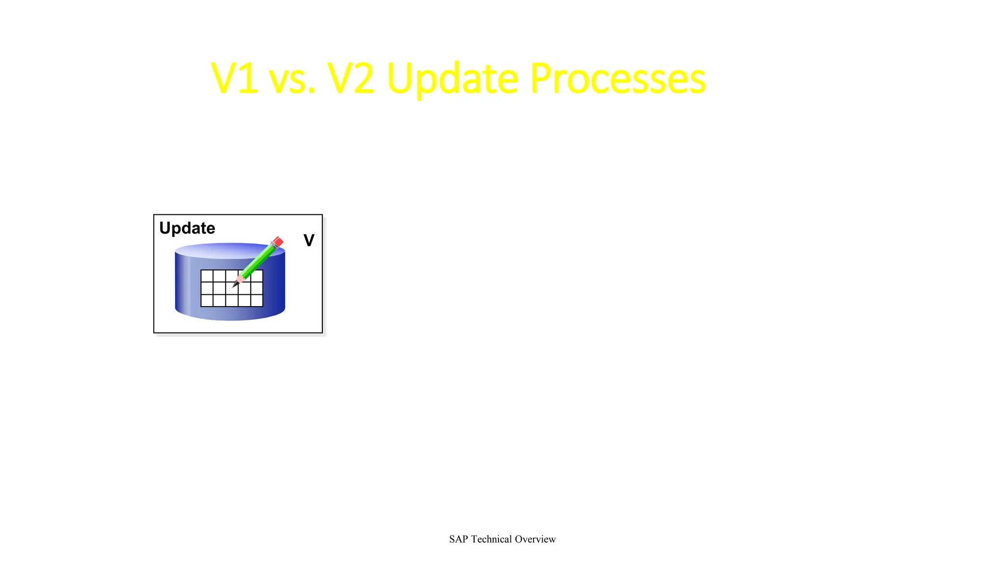 SAP BASIS Simplified Learning with End to End | PPTX