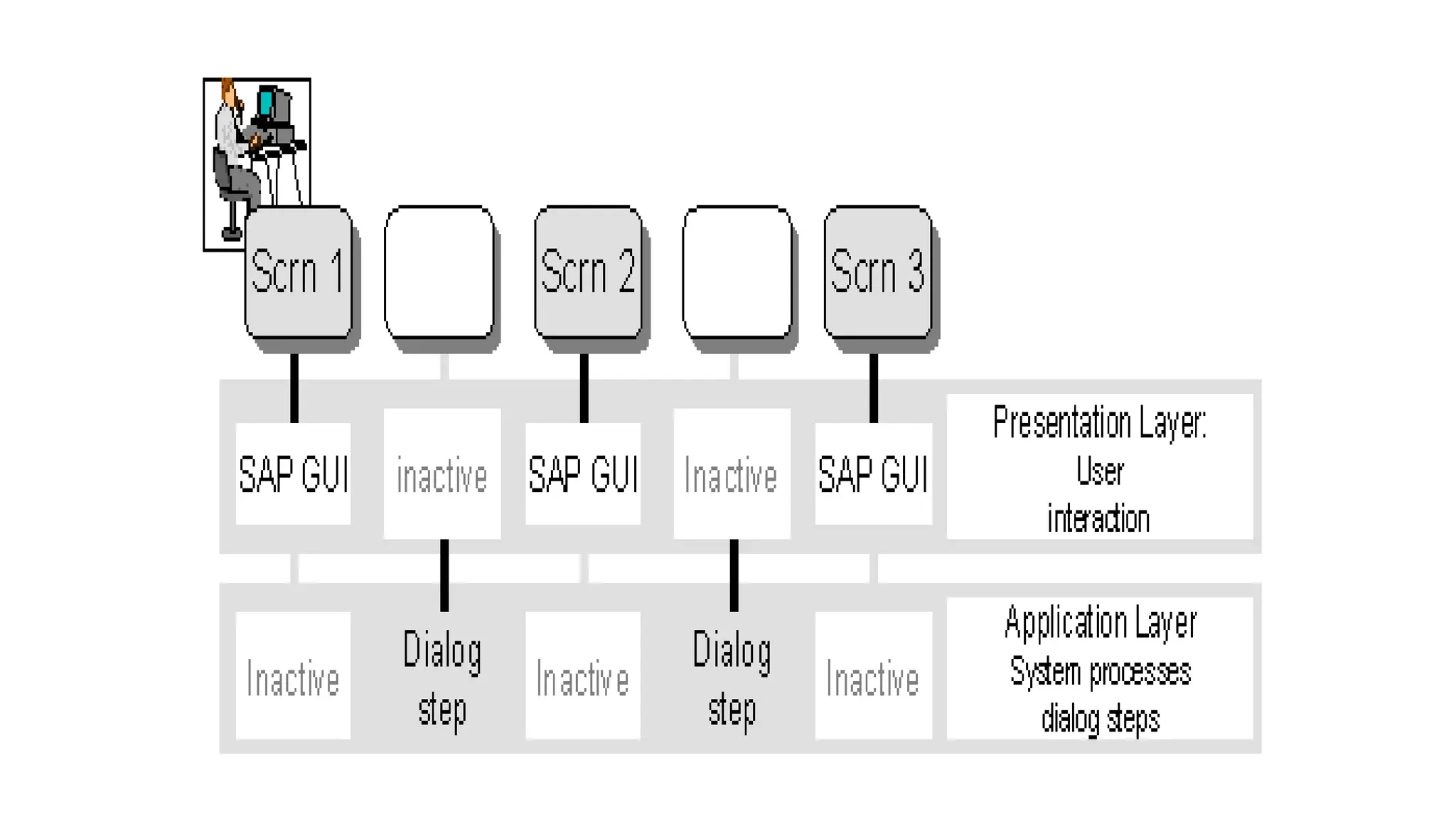 SAP BASIS Simplified Learning with End to End | PPTX | Operating Systems | Computer Software and ...