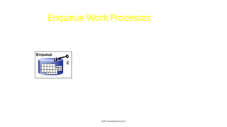 SAP BASIS Simplified Learning with End to End | PPTX | Operating ...