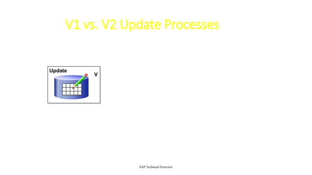 SAP BASIS Simplified Learning with End to End | PPTX | Operating Systems | Computer Software and ...