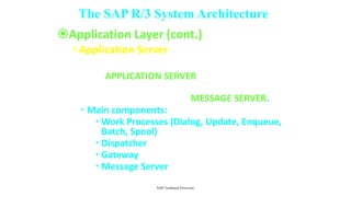 SAP BASIS Simplified Learning with End to End | PPTX | Operating ...