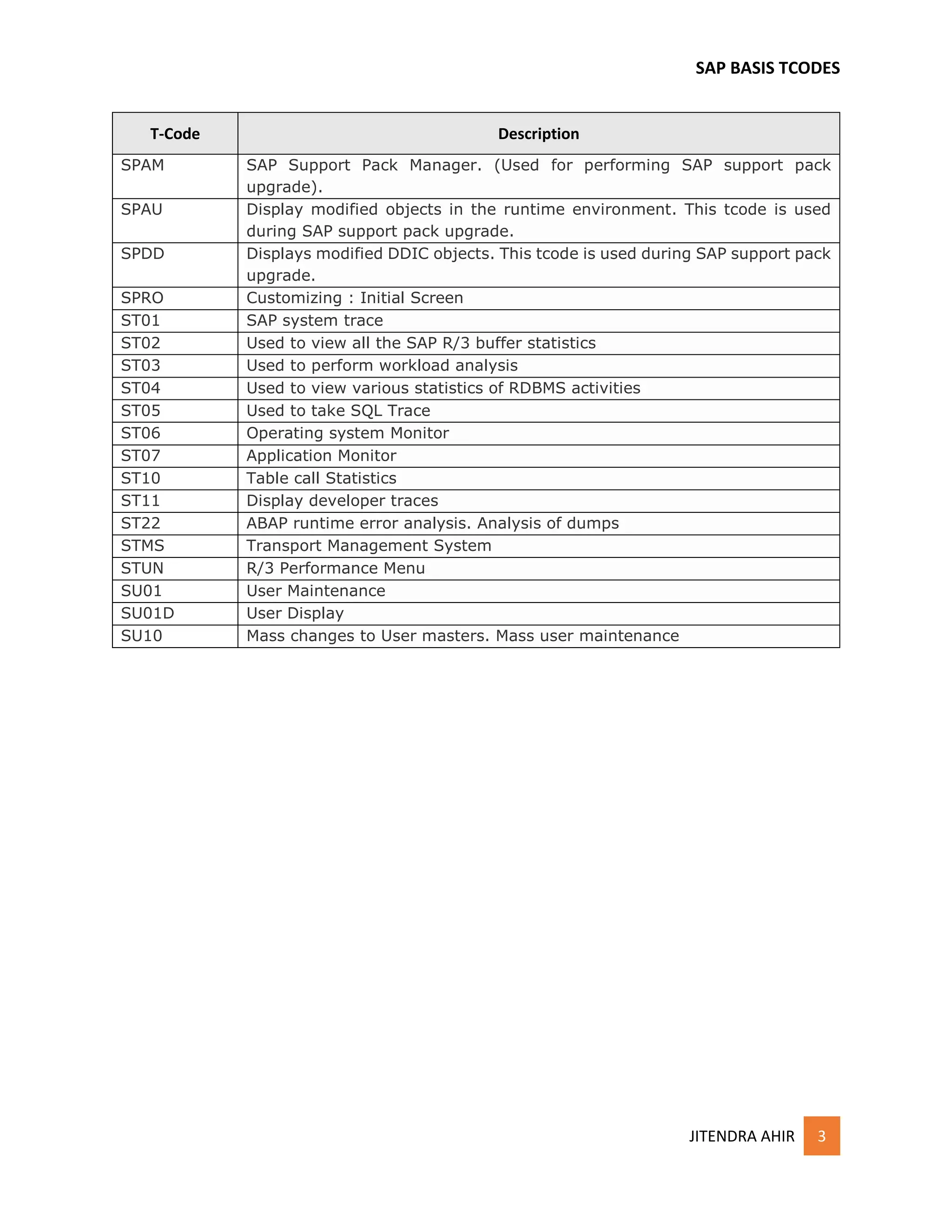 SAP BASIS Daily Monitoring T - codes | PDF