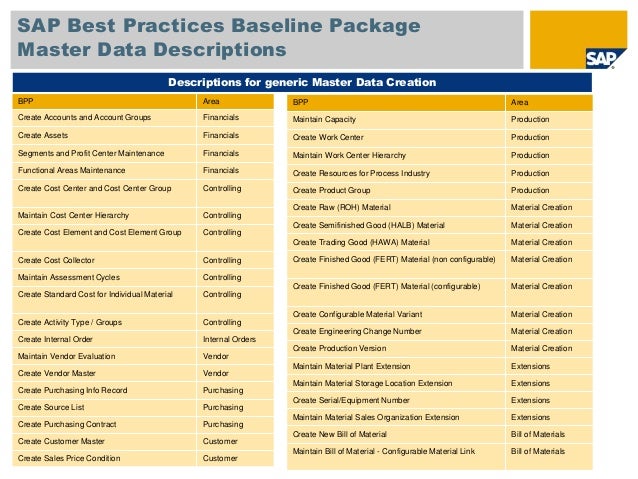 SAP_Best_Practices_whatsnew_V1603_EN.ppt