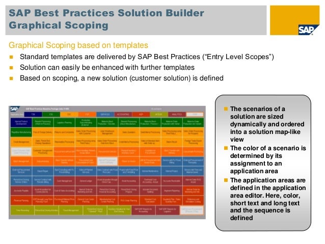 SAP_Best_Practices_whatsnew_V1603_EN.ppt