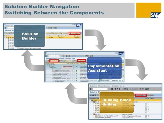 SAP_Best_Practices_whatsnew_V1603_EN.ppt