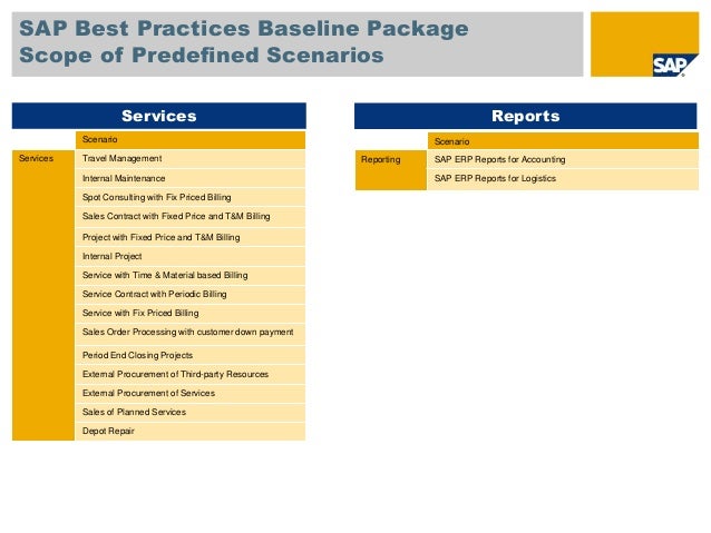 SAP_Best_Practices_whatsnew_V1603_EN.ppt