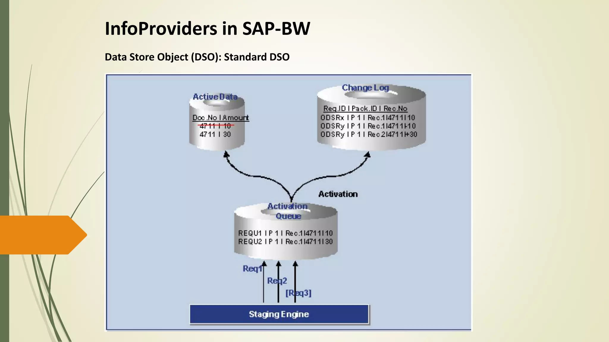 SAP BI/BW | PPTX
