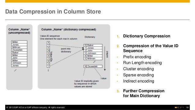 SAP HANA - Big Data and Fast Data