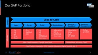 Sap billing by acuiti labs | PPT