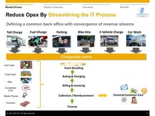 Sap Billing for Toll Collect | PPT