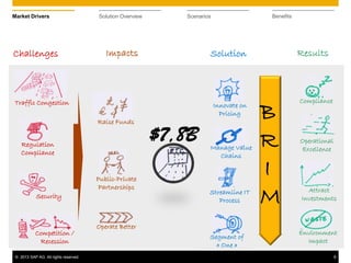 SAP Billing for Toll Collect | PDF