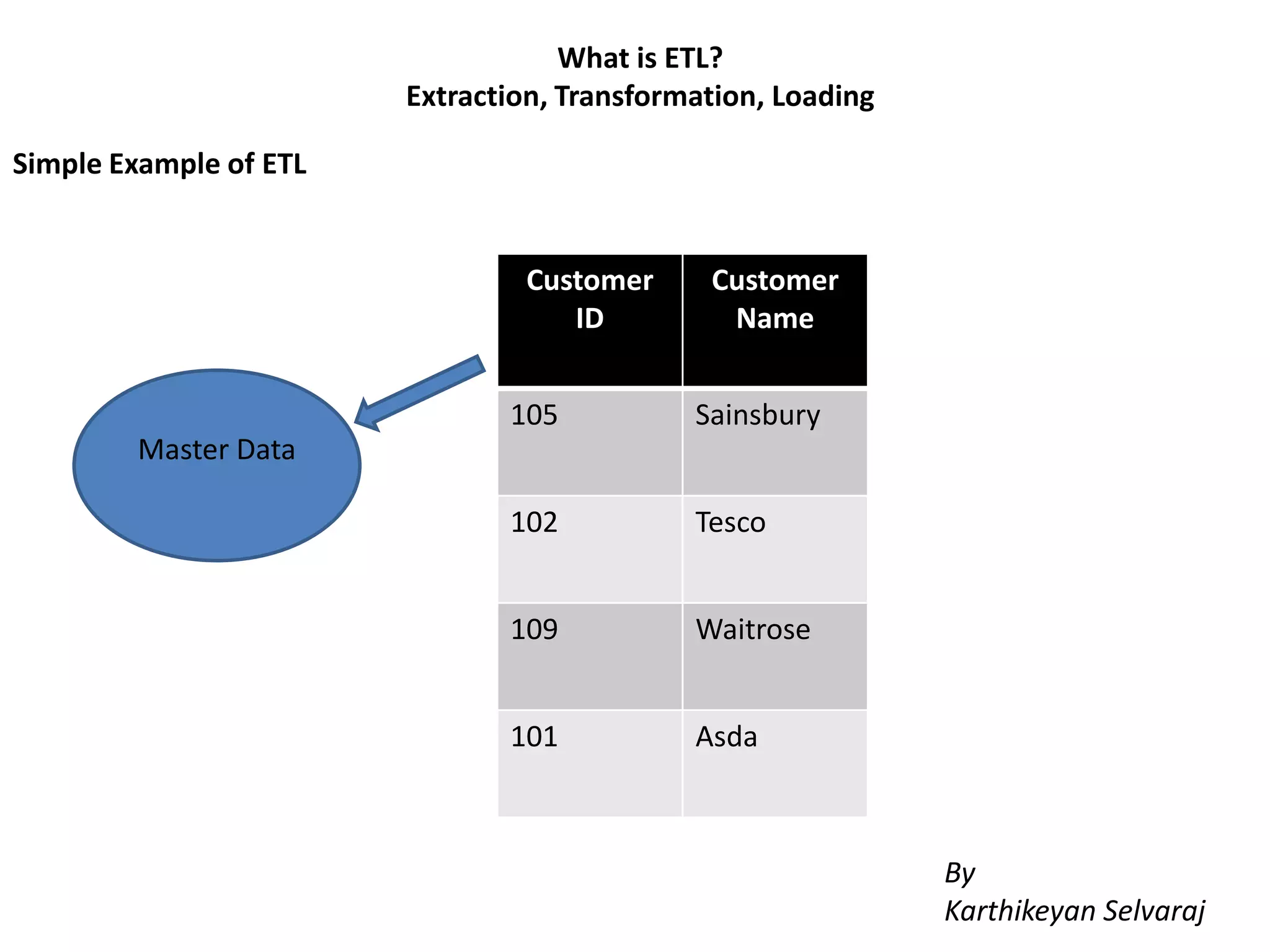 ETL Process | PDF