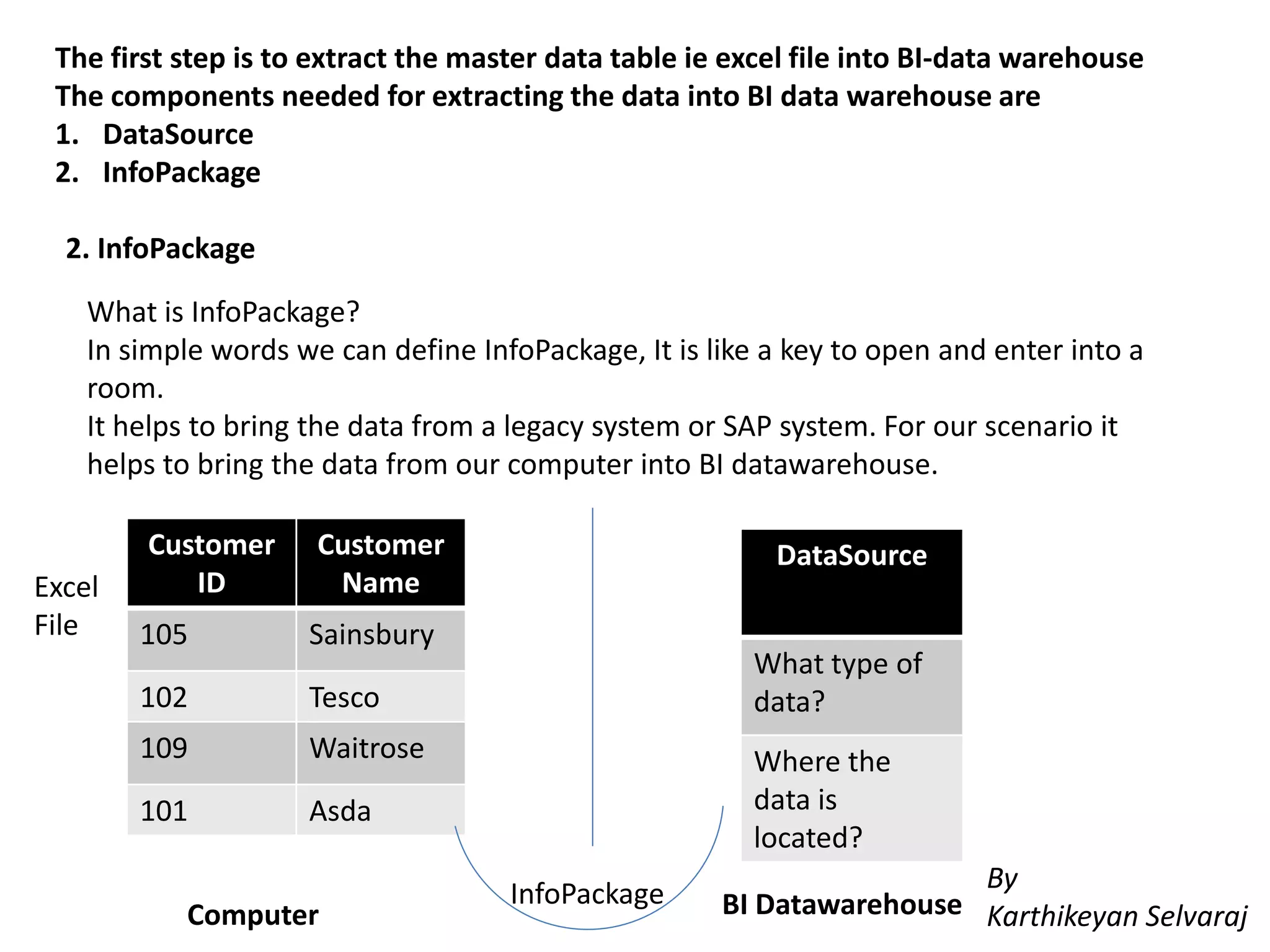 ETL Process | PDF