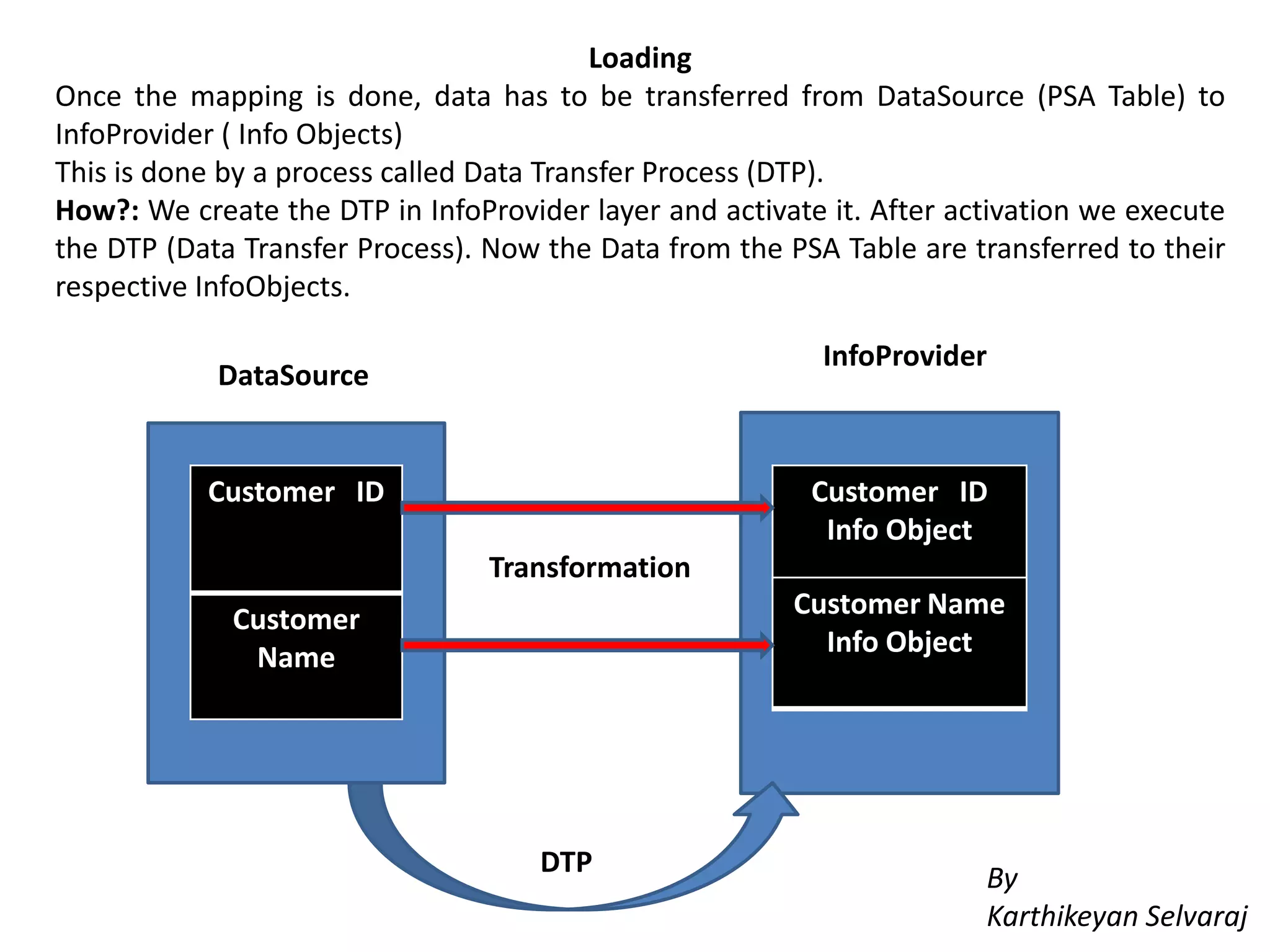 ETL Process | PDF