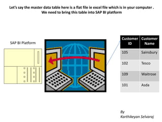 ETL Process | PDF