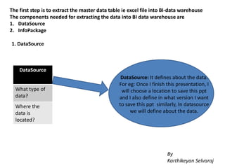 ETL Process | PDF