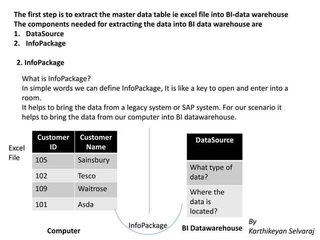 ETL Process | PDF