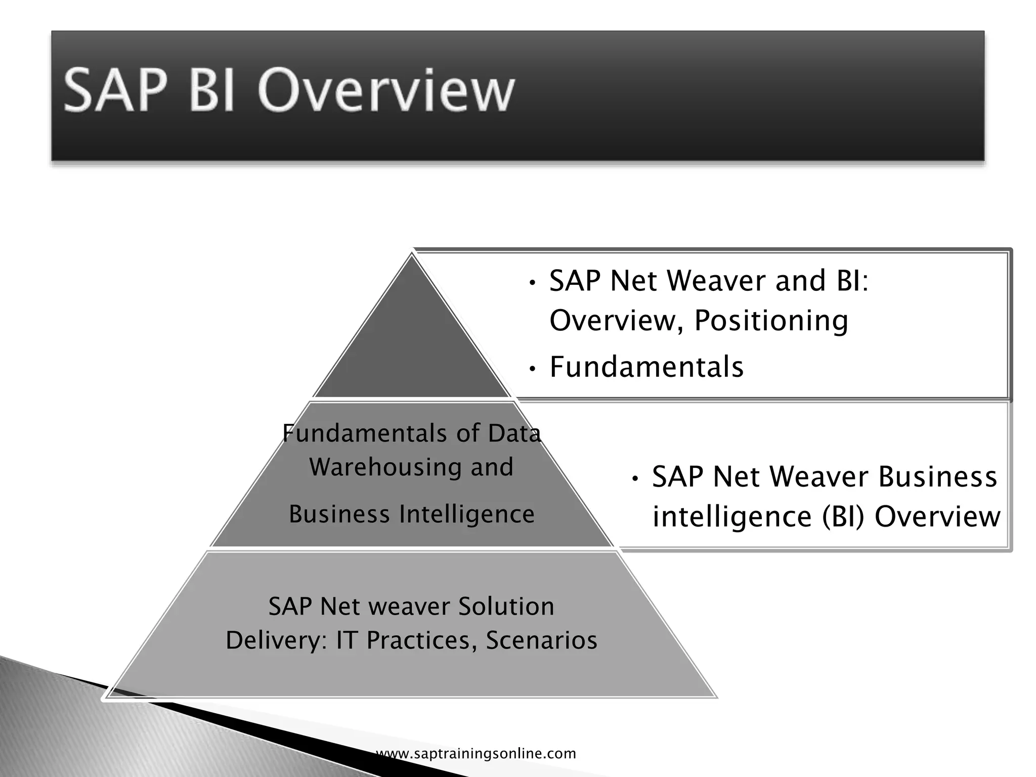 SAP BI Training | Online SAP BI Course | SAP BI Tutorials | PPT