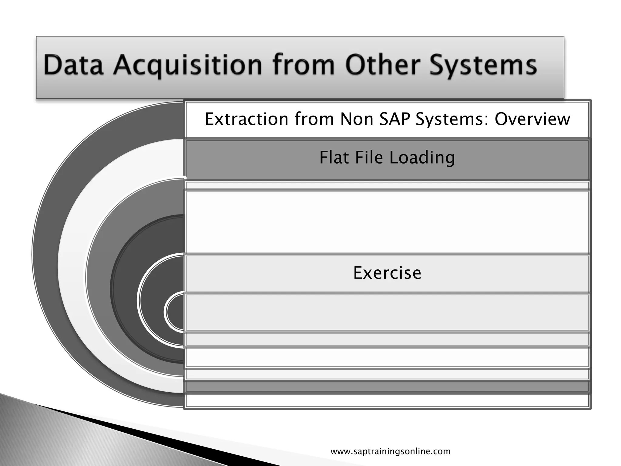 SAP BI Training | Online SAP BI Course | SAP BI Tutorials | PPT