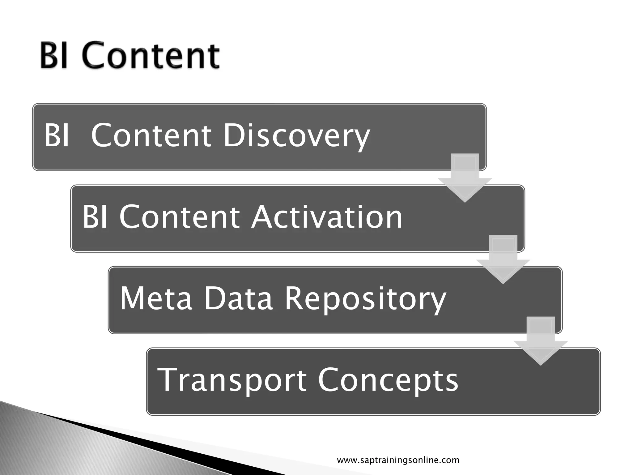 SAP BI Training | Online SAP BI Course | SAP BI Tutorials | PPT