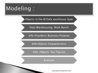 SAP BI Training | Online SAP BI Course | SAP BI Tutorials | PPT