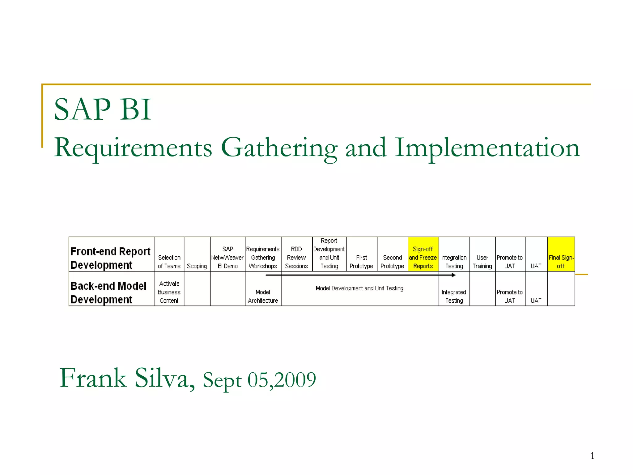 SAP BI Requirements Gathering Process | PPT