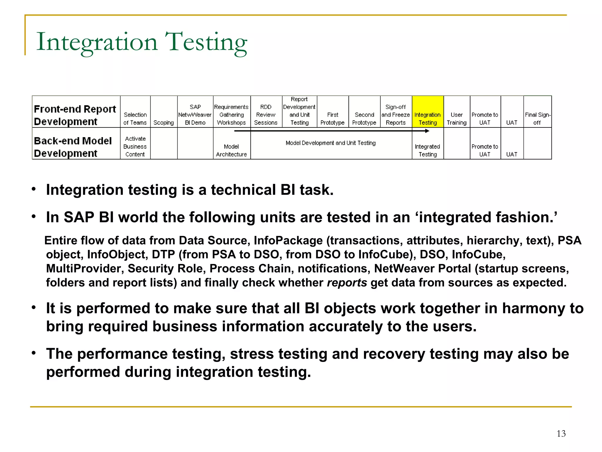 SAP BI Requirements Gathering Process | PPT