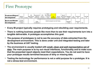 SAP BI Requirements Gathering Process | PPT