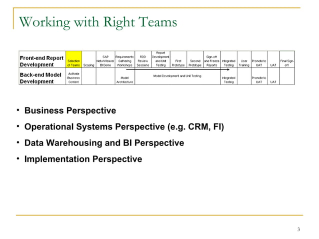 SAP BI Requirements Gathering Process | PPT | Business | Business and ...
