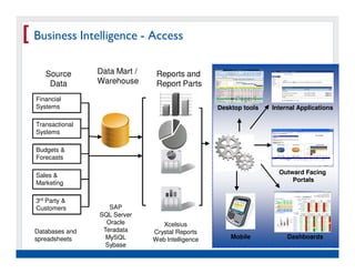 Sap bi roadmap overview 2010 sap inside track stl | PDF