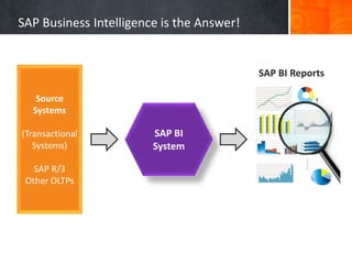 SAP_BI_Workshop_end user Training_One.ppt