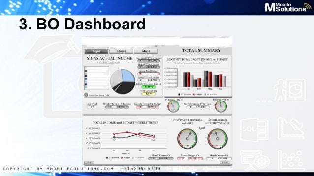 Sap Bo 4x Dashboards 40 Xcelsius Overview Training 